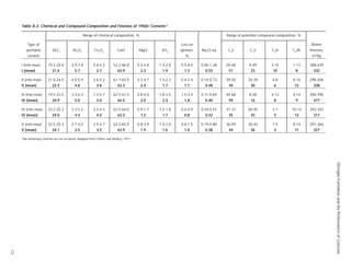 C3A-ettringite-formation-and-the-performance-of-concrete.pdf