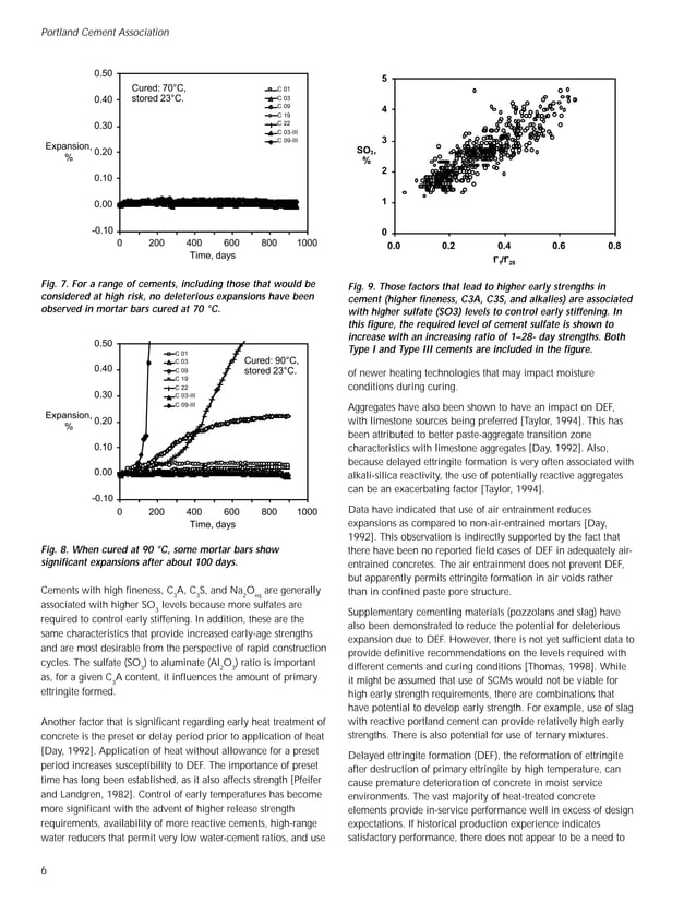 C3A-ettringite-formation-and-the-performance-of-concrete.pdf ...