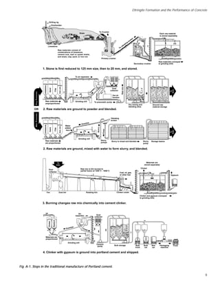 C3A-ettringite-formation-and-the-performance-of-concrete.pdf