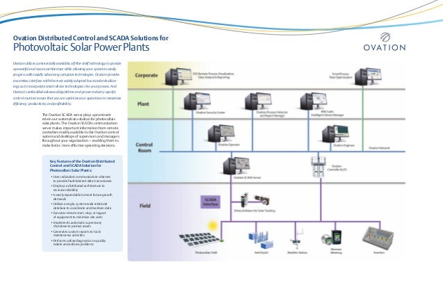 Ovation DCS & SCADA solutions for PV Solar Plant