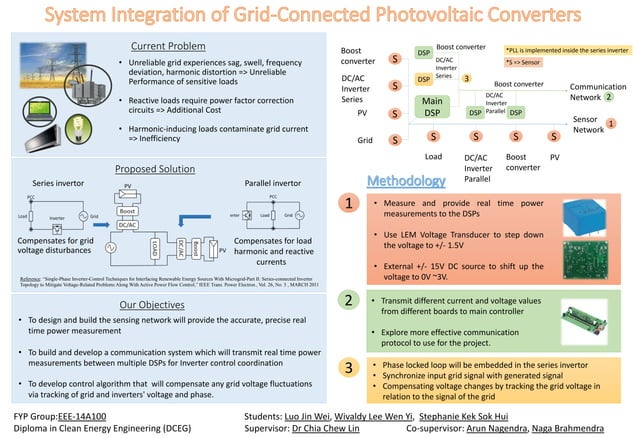 FYP poster (Final) | PPT