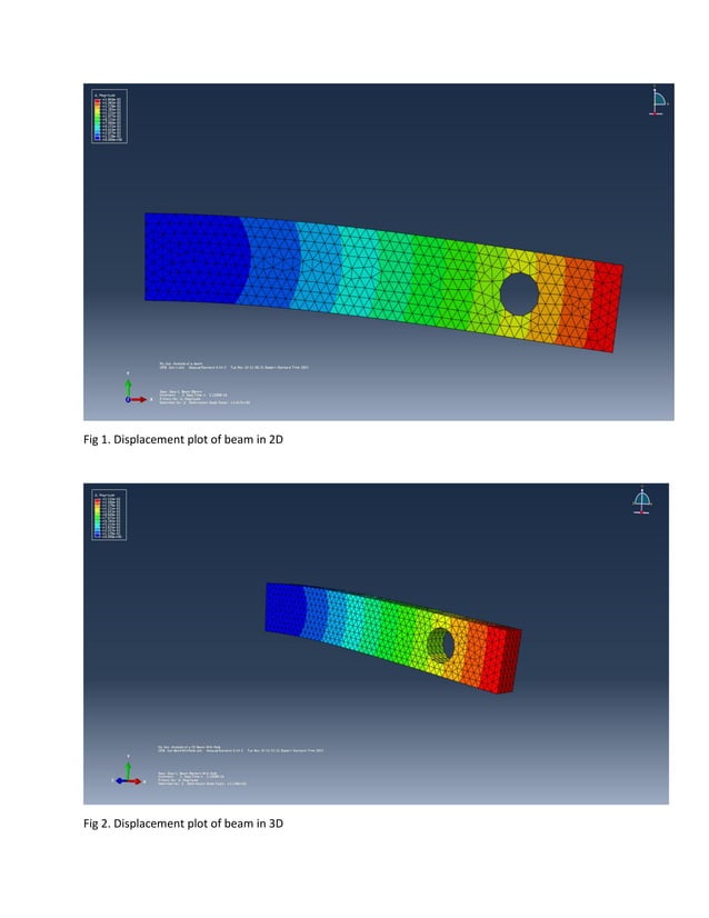ABAQUS Plots | PDF