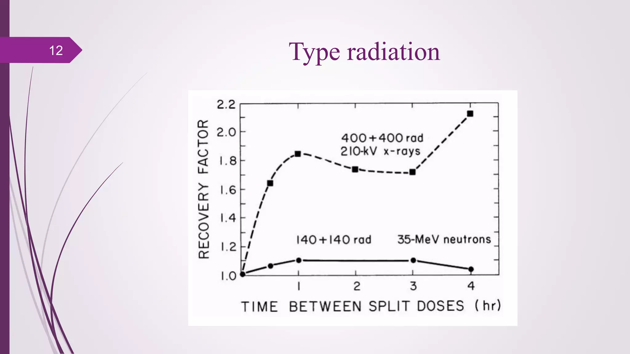 Fractionation in Radiotherapy | PPTX