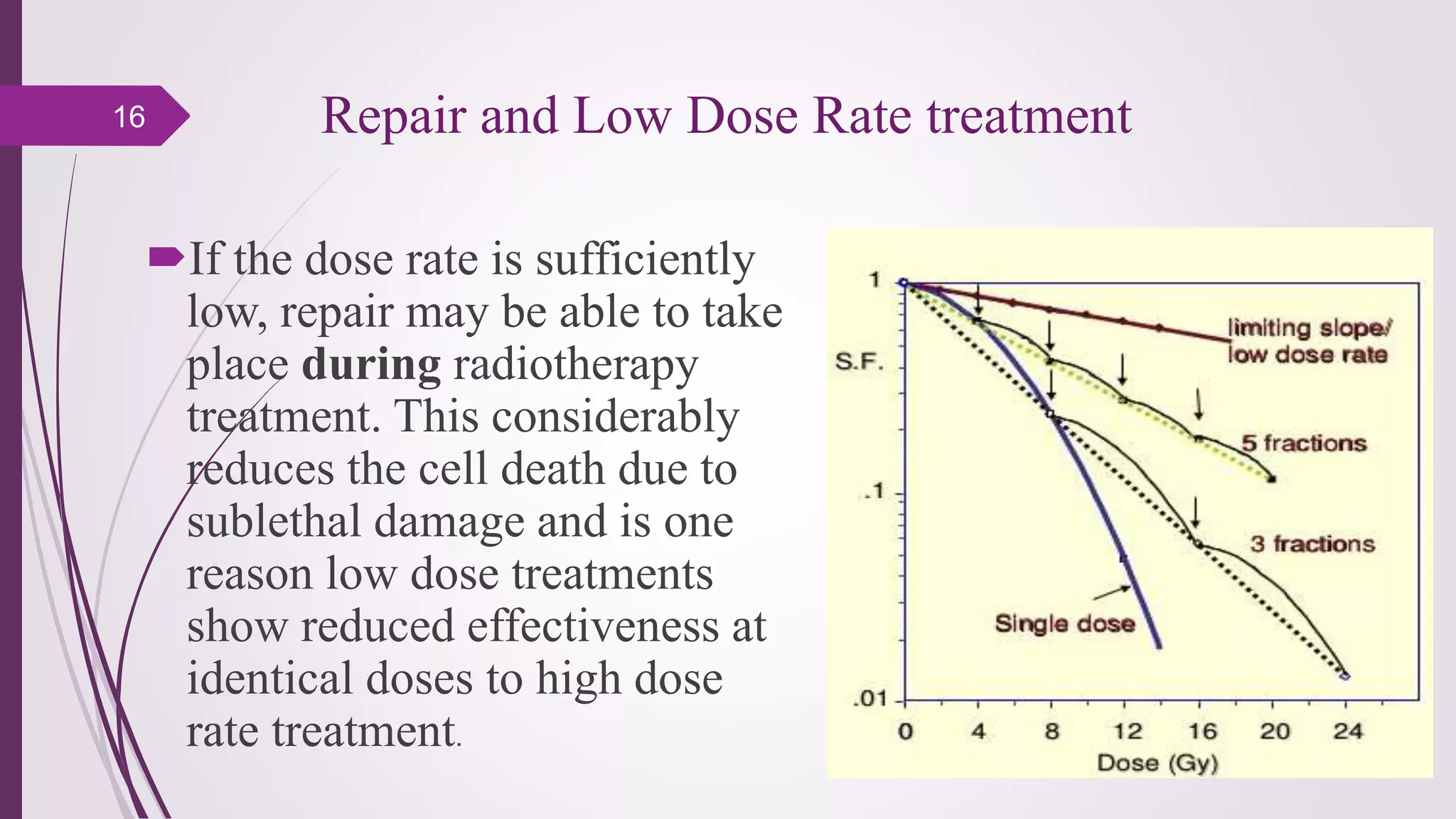Fractionation in Radiotherapy | PPT