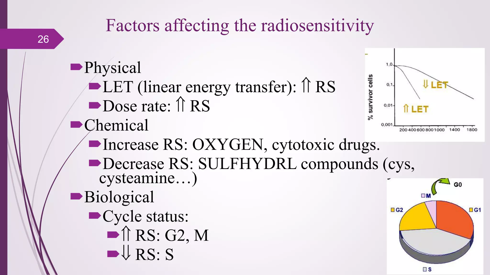 Fractionation in Radiotherapy | PPTX
