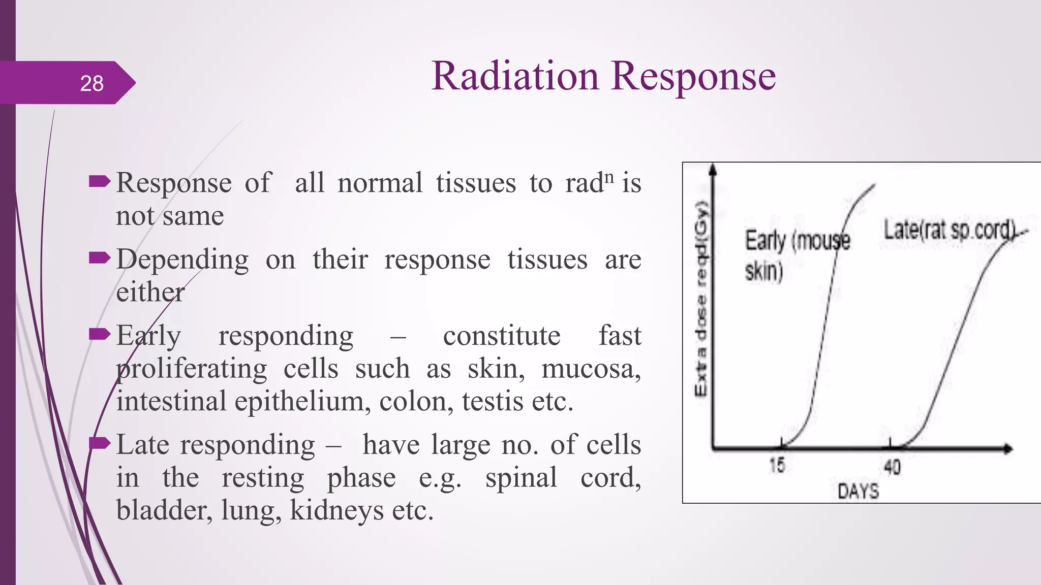 Fractionation in Radiotherapy | PPTX