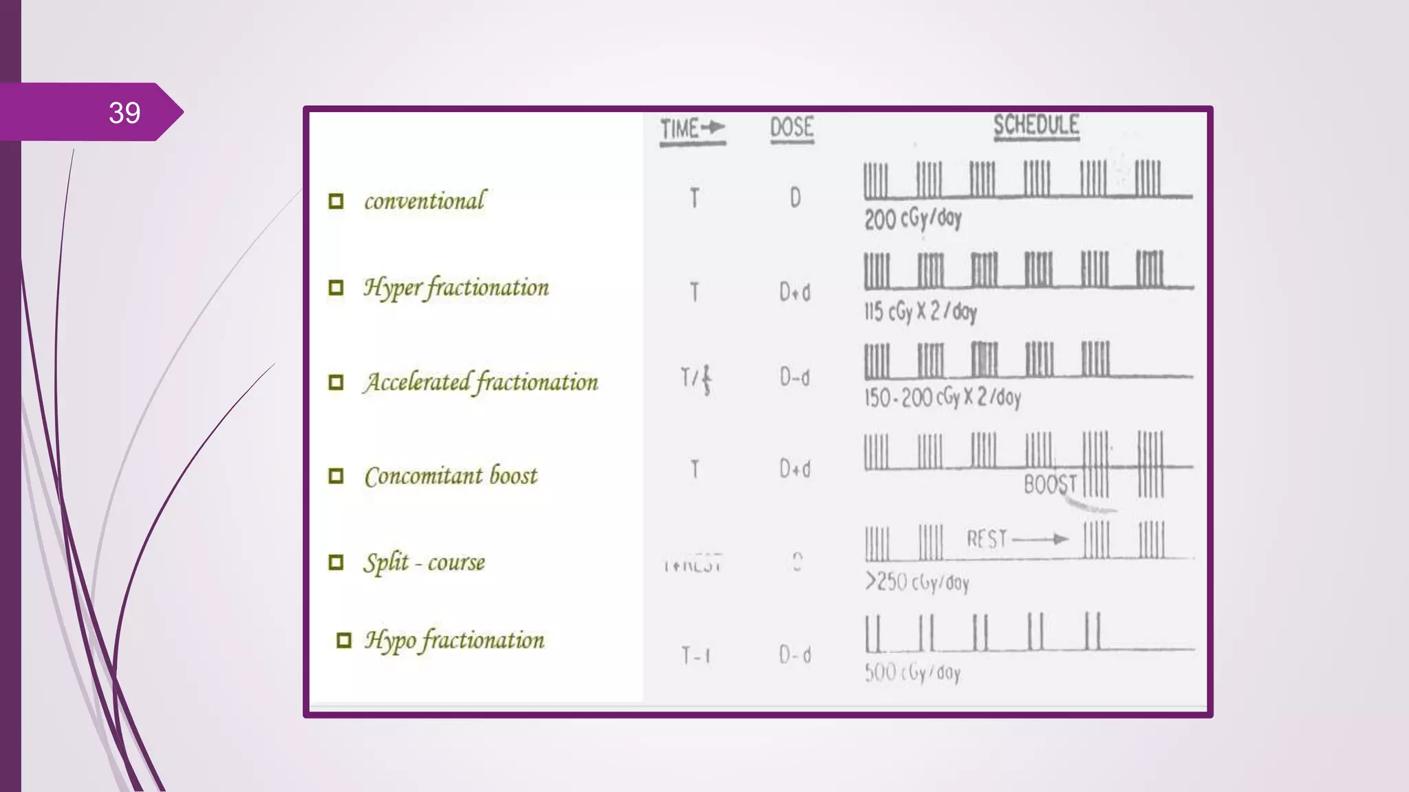 Fractionation in Radiotherapy | PPTX