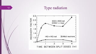 Fractionation in Radiotherapy | PPTX