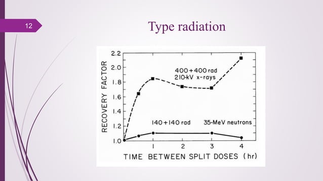 Fractionation in Radiotherapy | PPTX