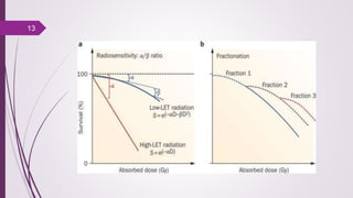 Fractionation in Radiotherapy | PPTX
