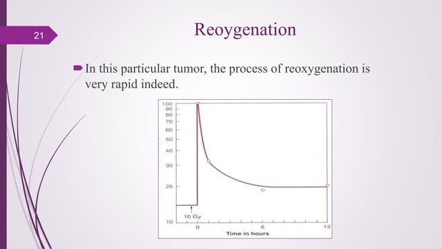 Fractionation in Radiotherapy | PPTX