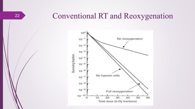 Fractionation in Radiotherapy | PPTX