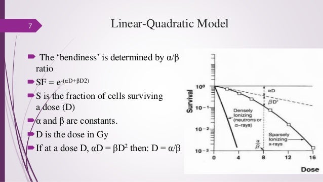 Fractionation in Radiotherapy