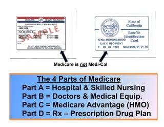Understanding Medicare | PPT