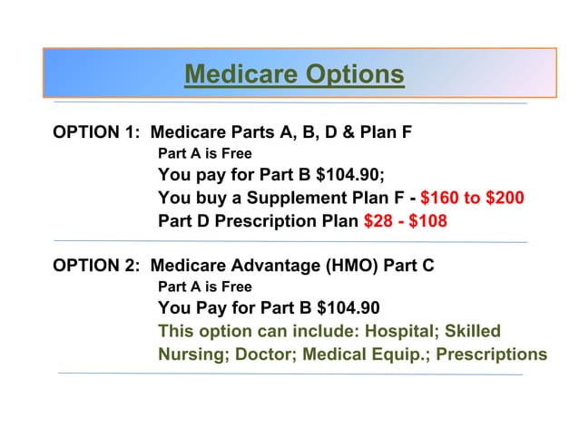 Understanding Medicare | PPT