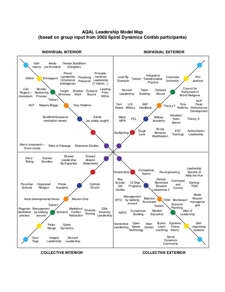 "Data so meaningless the axis is in colors" Part 3 : r/dataisugly
