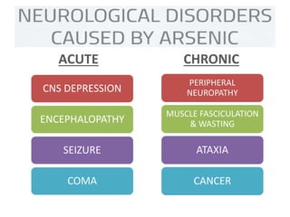 FEATURES OF NEUROLOGICAL DISORDERS CAUSED BY ARSENIC | PPT