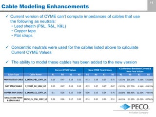 PECO Co-op Presentation-Final | PPTX | Physics | Science