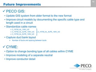 PECO Co-op Presentation-Final | PPTX