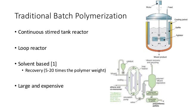 Introduction to Reactive Extrusion