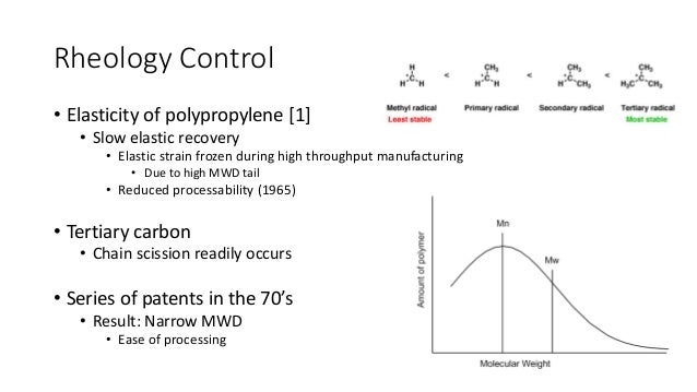 Introduction to Reactive Extrusion