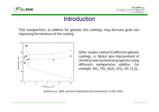 Nanocomposite Zinc Coating | PPT