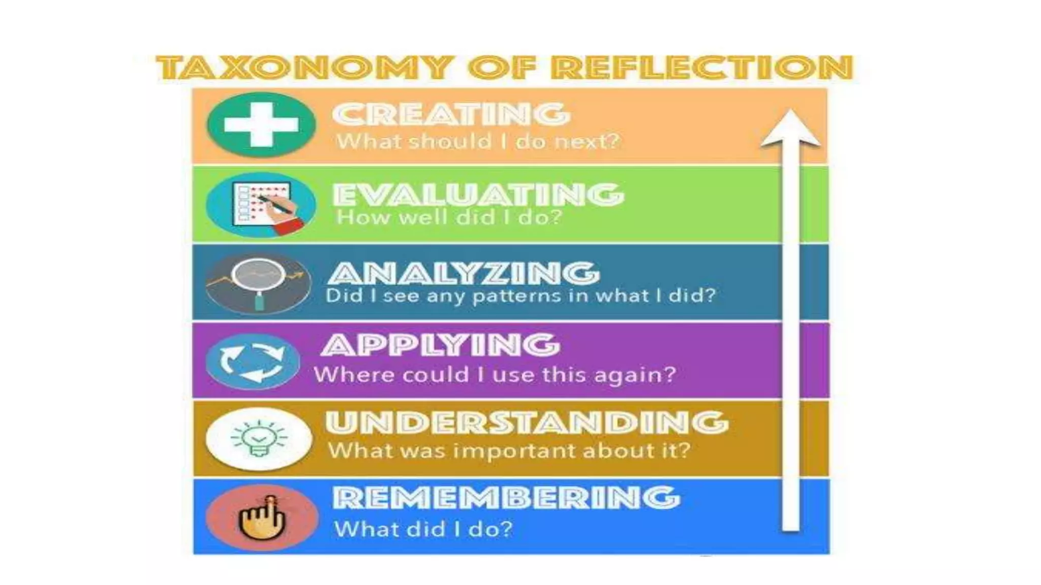 becoming a reflective teacher | PPTX