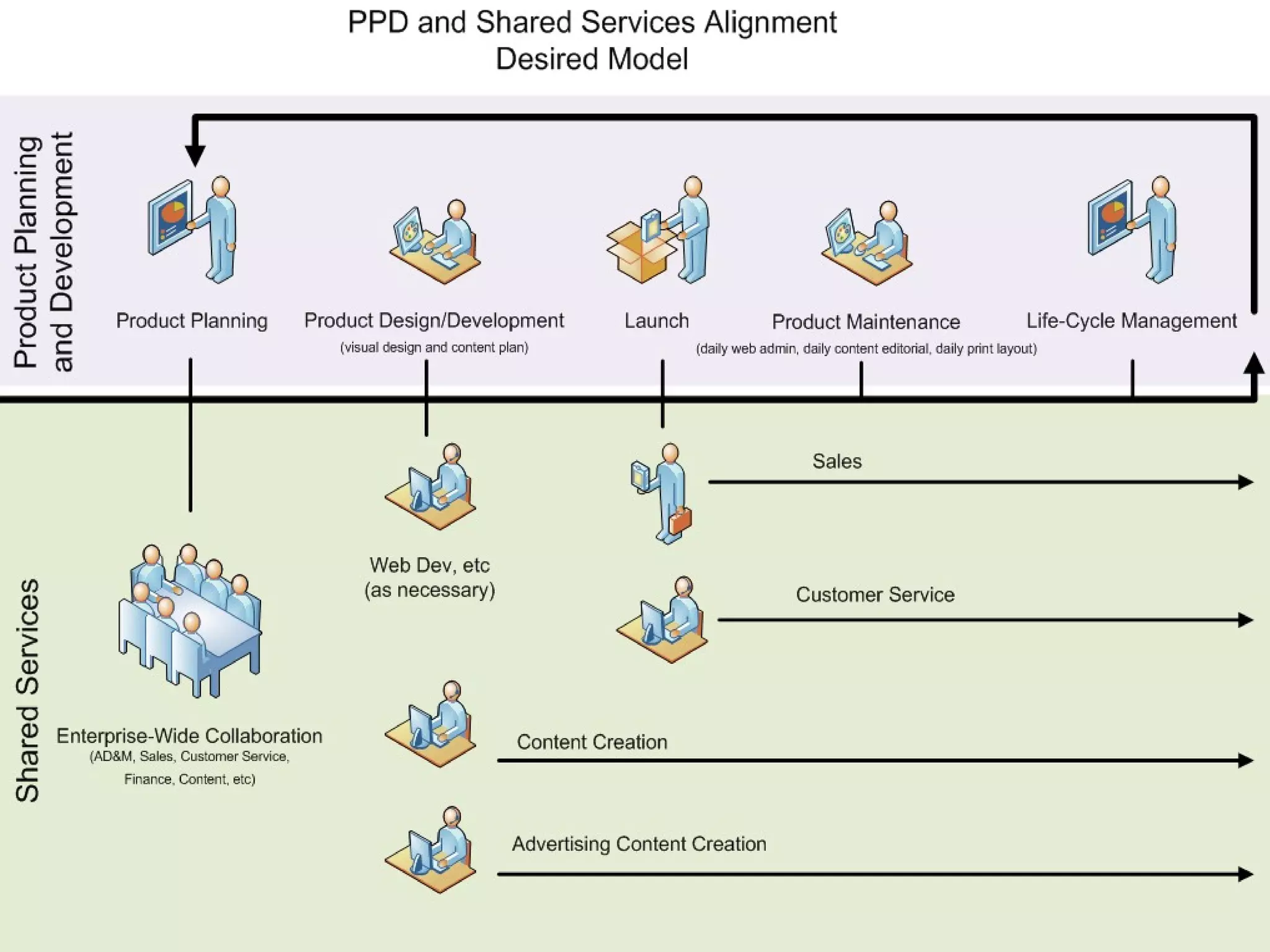 C3 Boardand Emp1009 | PPT