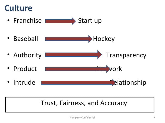 C3 Boardand Emp1009 | PPT