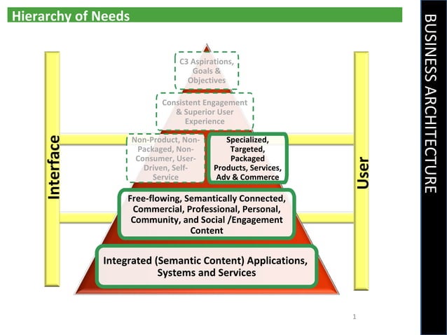 C3 building blocks | PPT