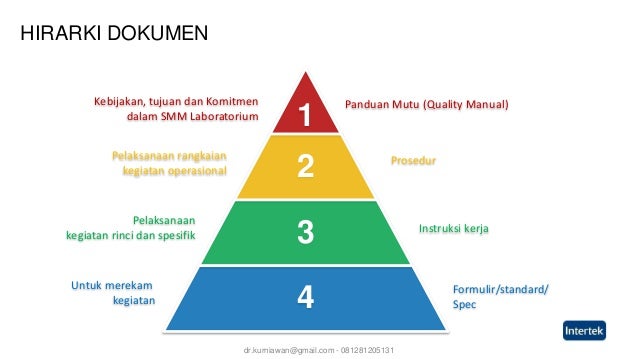 Introduction to ISO 17025 - versi 2 (General)