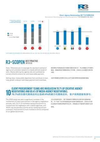 R3+2016+China+Agency+Scope | PDF
