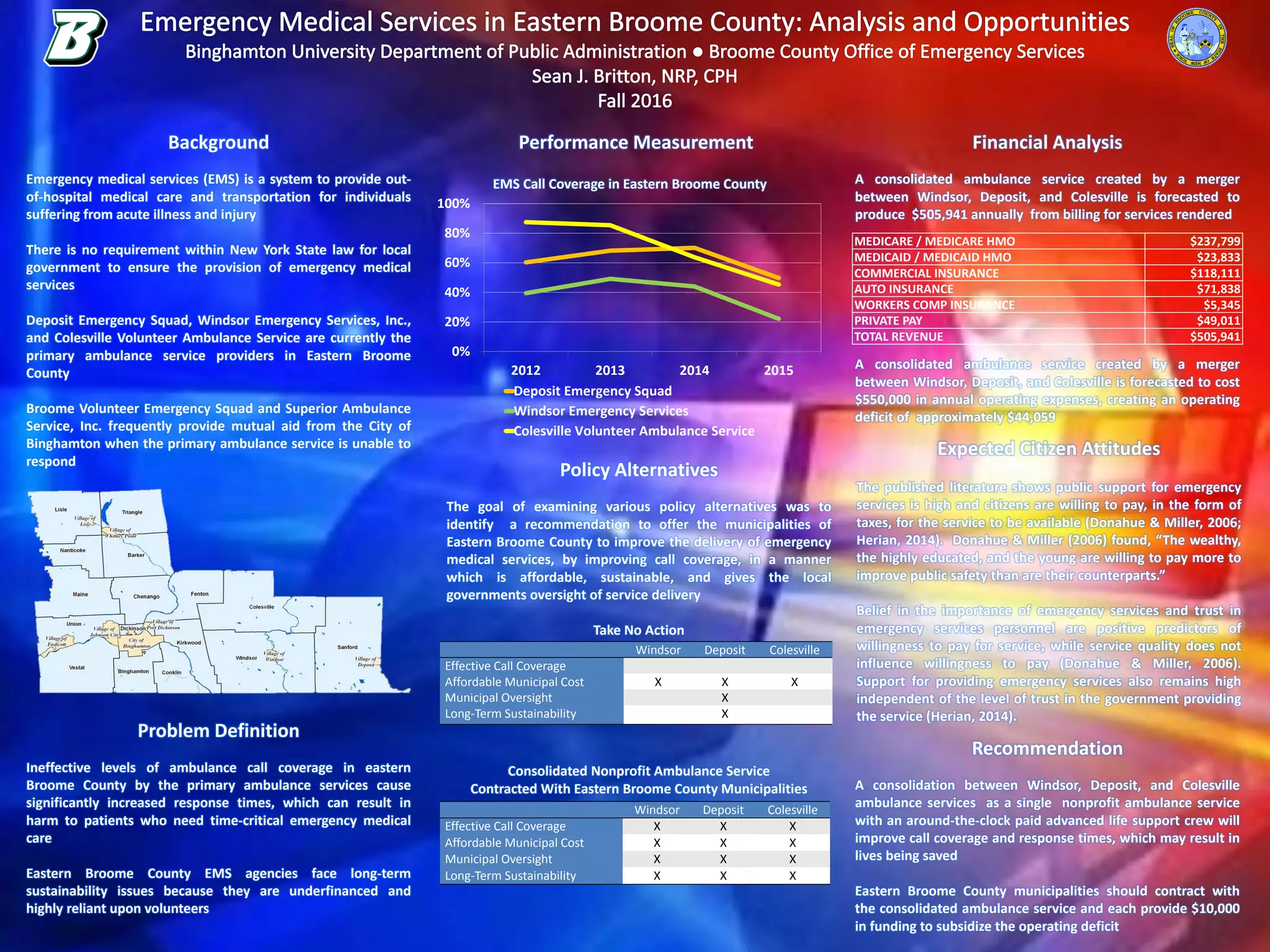 MPA Poster Presentation Final | PPT