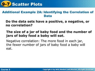 SCATTER PLOTS | PPT