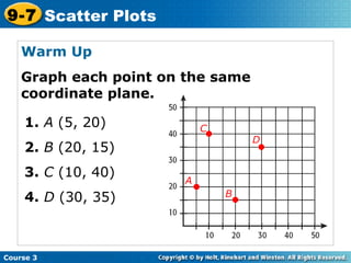 SCATTER PLOTS | PPT