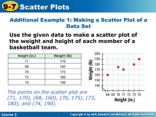 SCATTER PLOTS | PPT