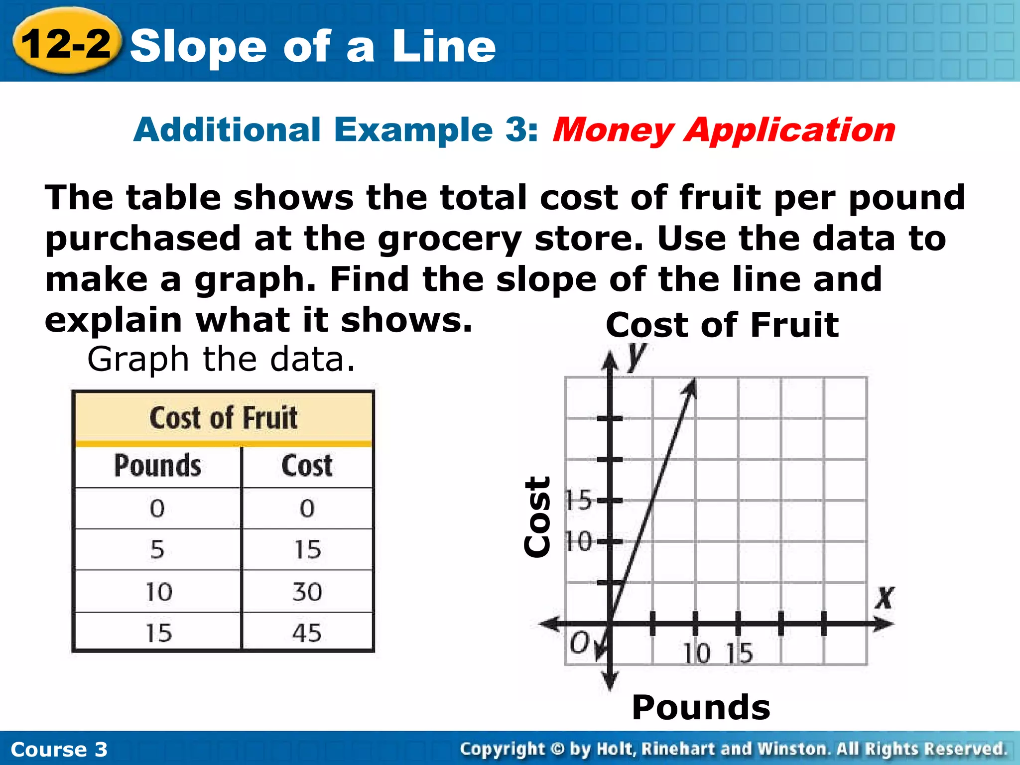Slope of a Line | PPT