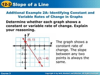 Slope of a Line | PPT