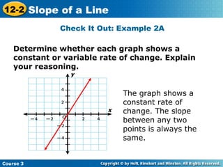 Slope of a Line | PPT