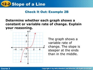 Slope of a Line | PPT