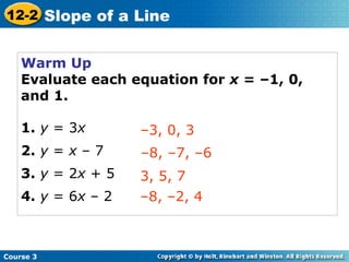 Slope of a Line | PPT
