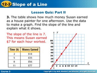 Slope of a Line | PPT