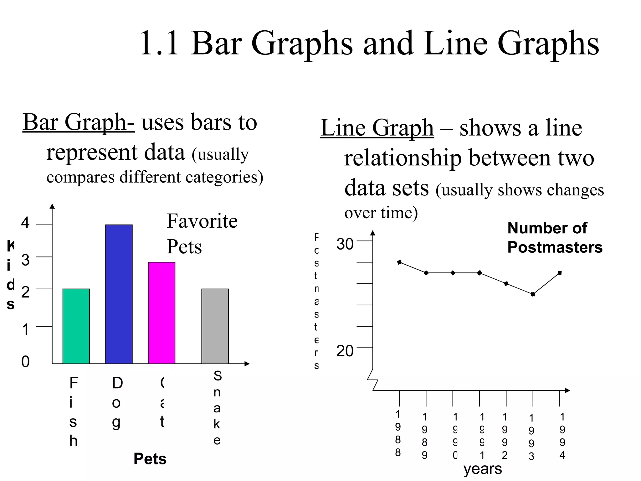 Pre Algebra chapter 1 notes | PPT