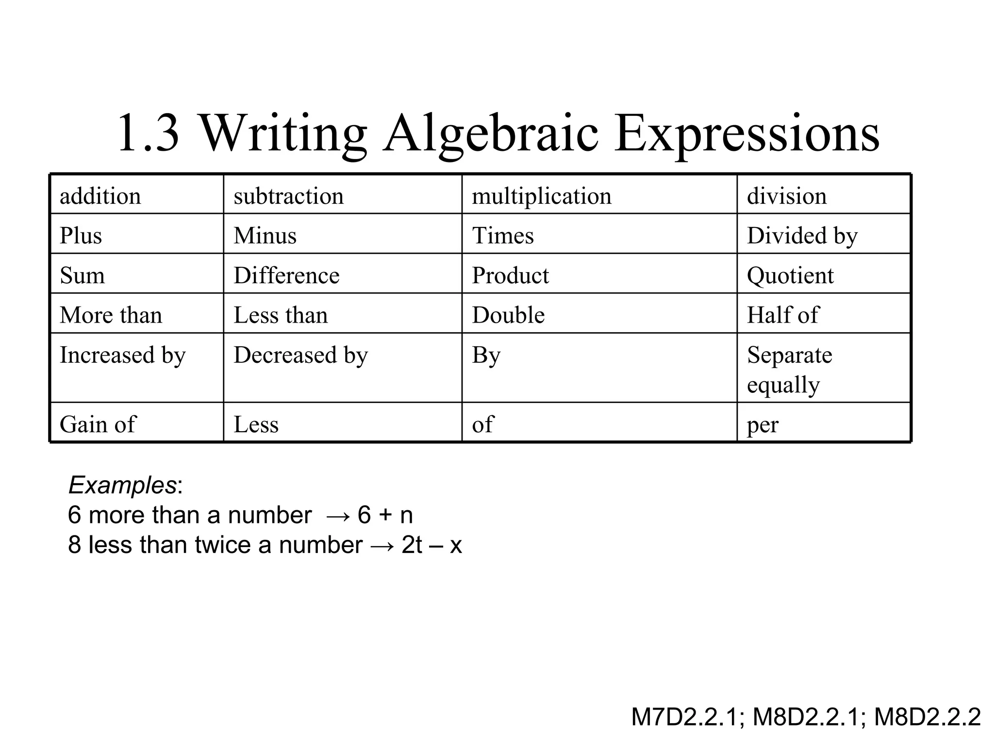 Pre Algebra chapter 1 notes | PPT