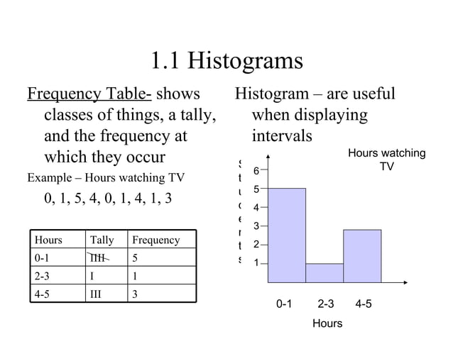 Pre Algebra chapter 1 notes | PPT