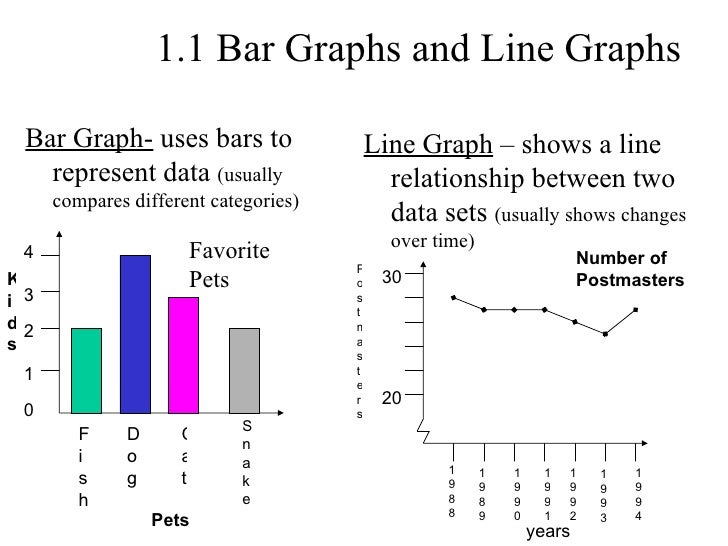 Pre Algebra chapter 1 notes