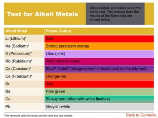 GCSE Chemistry [C3] | PPT