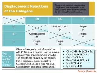 GCSE Chemistry [C3] | PPT