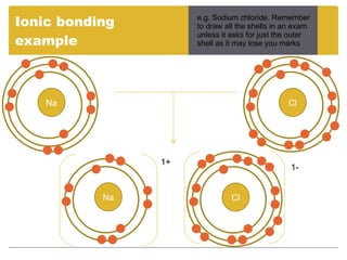 GCSE Chemistry [C3] | PPT