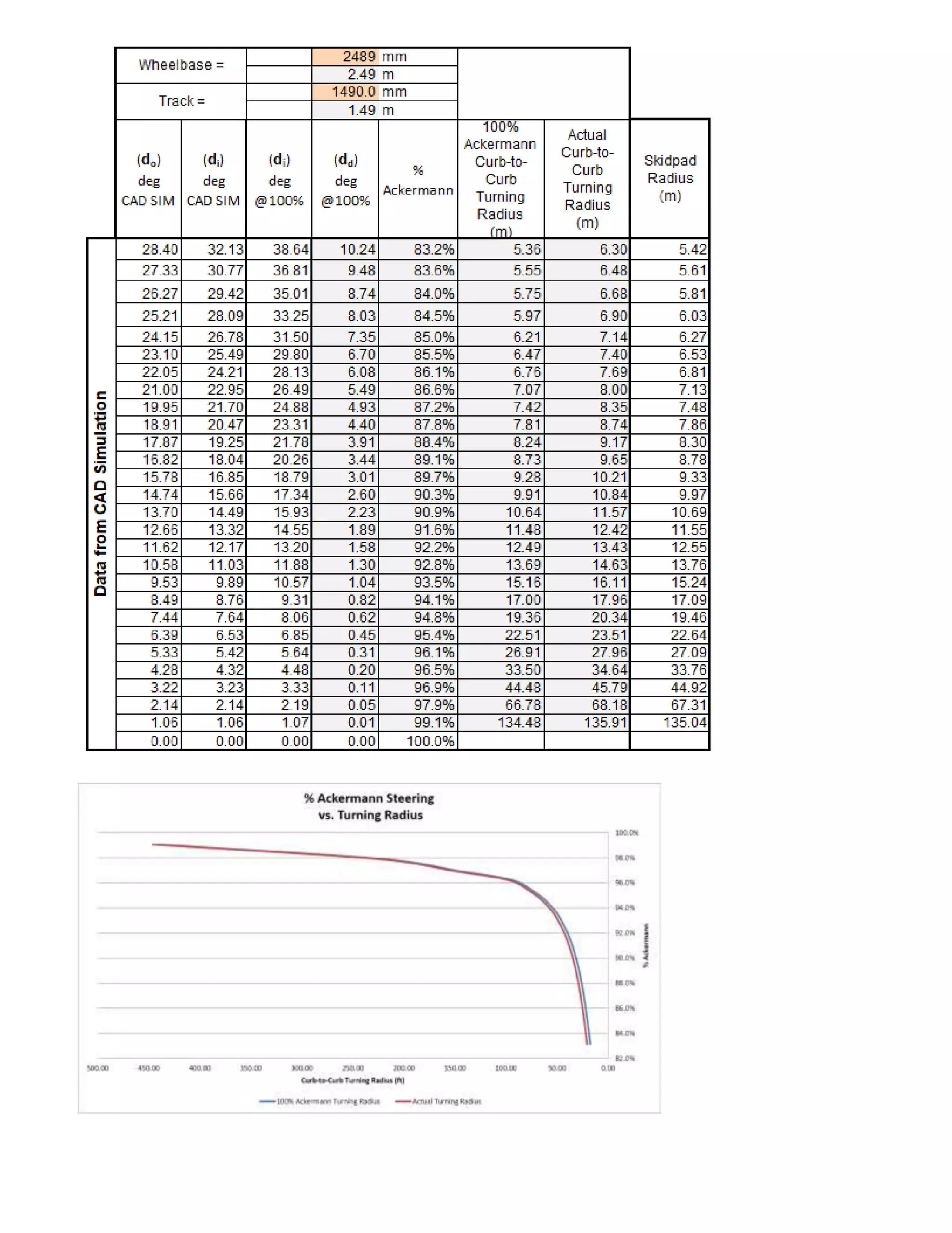 C3 Corvette chassis upgrade 2021 | DOCX